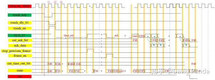 使用FPGA如何实现BISS-C协议？ - 知乎