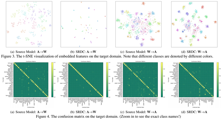 迁移学习中的领域自适应在回归问题上的解决方案？ - 知乎