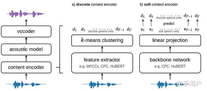 rvc变声器的算法流程与原理是什么？ - 知乎