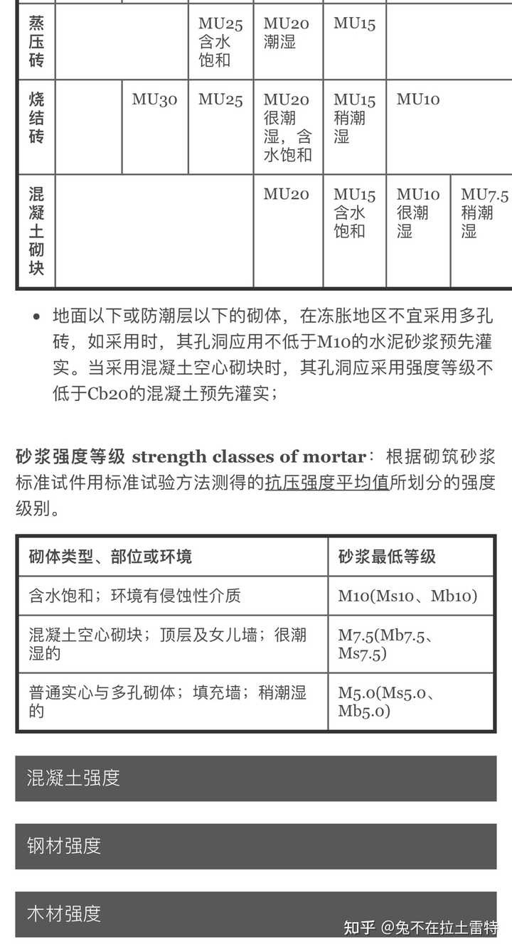 建筑结构材料中M和MU之间有什么关系吗？ - 知乎
