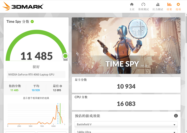笔记本3060和4060真实差别有多大？ - 知乎