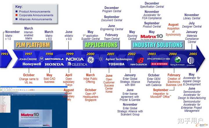 ENOVIA是什么？ - 知乎
