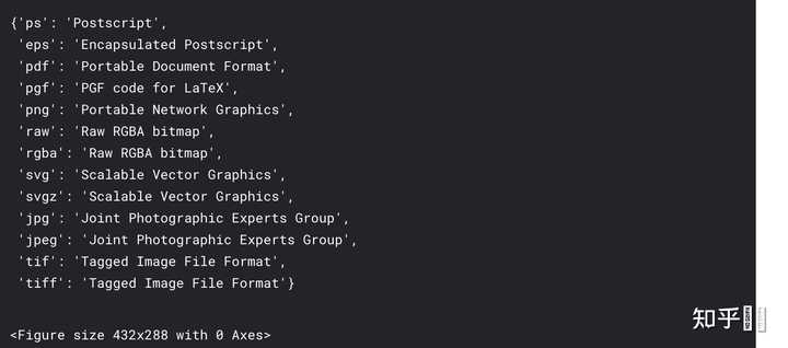 如何系统地学习Python 中 matplotlib, numpy, scipy, pandas？ - 知乎
