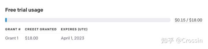 如何用 Python 调用 OpenAI API？ - 知乎