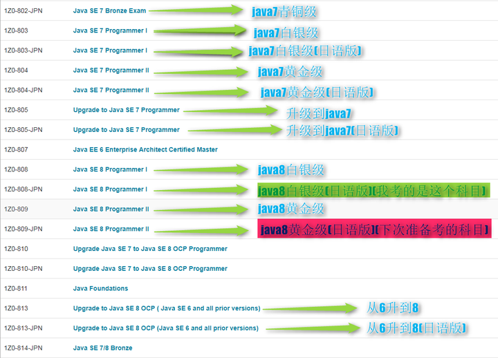 Oracle的ocjp认证含金量大不大。? - 知乎