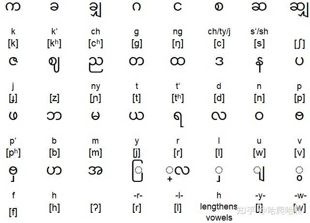 缅甸德昂邦官方语言是什么？ - 知乎