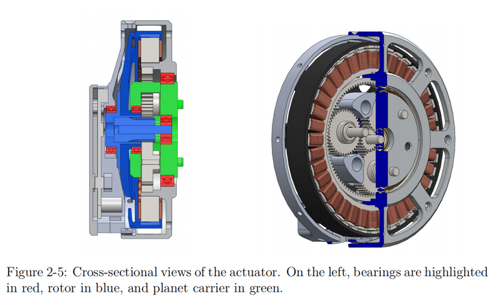 如何评价小米发布的Cyber Gear微电机？是怎样的水平？ - 知乎