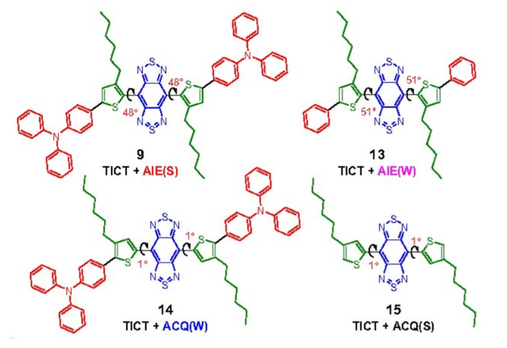 一般具有扭转分子内电荷转移（TICT）的分子是否更容易具有聚集诱导发光（AIE）的现象？为什么？ - 知乎