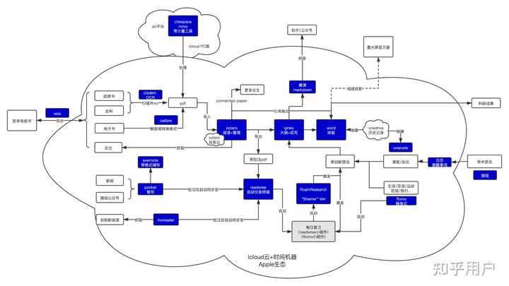 如何评价 Flomo？ - 知乎