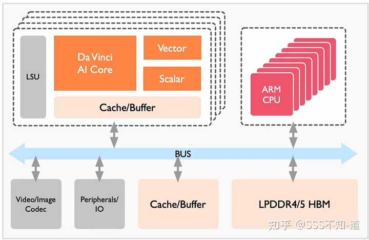 NPU 是什么芯片？AI芯片都有哪些？ - 知乎