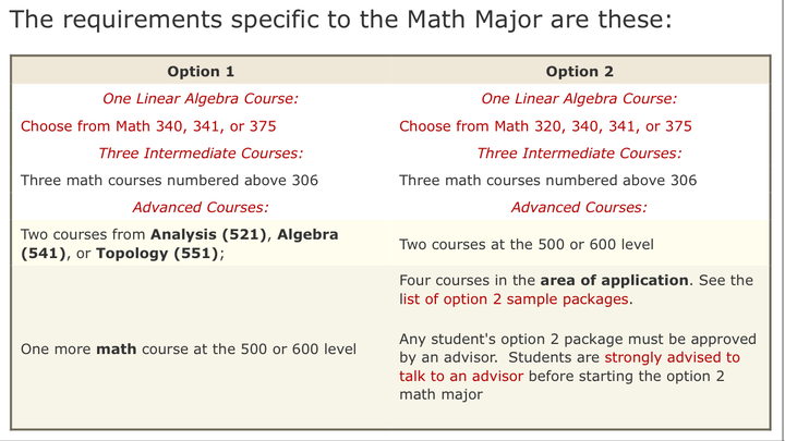 在威斯康辛大学麦迪逊分校 (WISC) 学习数学是怎样一番体验？ - 知乎