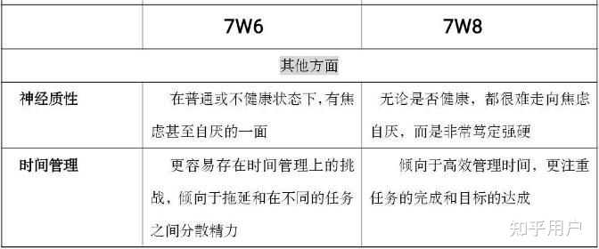 九型人格7w6和7w8的区别是什么? - 知乎