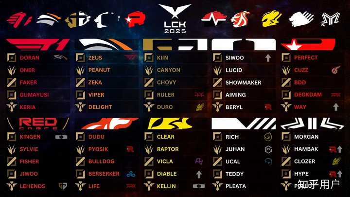 YSKM直播爆料，S15瑞士轮LPL与LCK只有一个赛区可以有四支队伍参赛，有哪些信息值得关注？ - 知乎