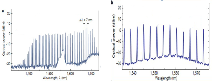 光学频率梳是什么，如何进行理解？ - 知乎