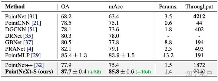 如何评价PointNeXt？ - 知乎