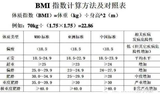 女生 bmi 的数值在多少是完美身材呢？ - 知乎