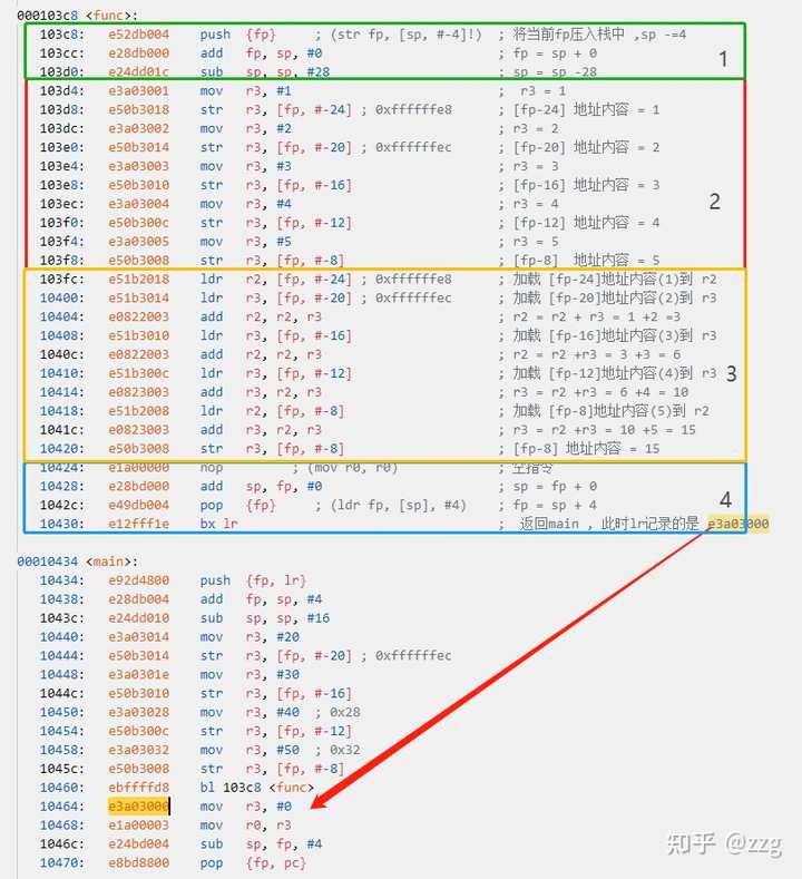 ARM的Cortex-M3和M4里的main stack和process stack是个什么概念？ - 知乎