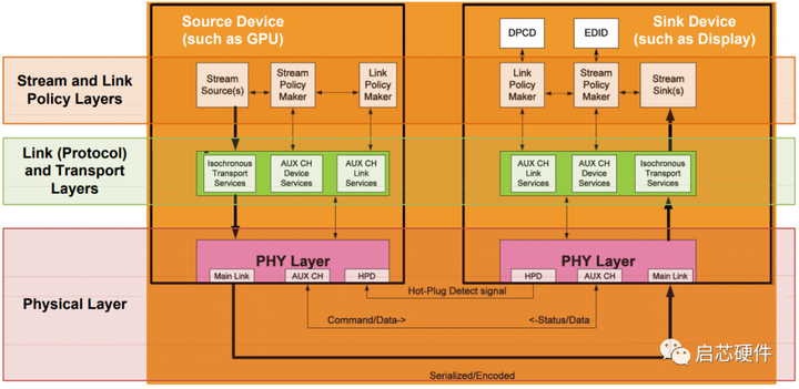dp1.4a和dp1.4有区别吗? - 知乎