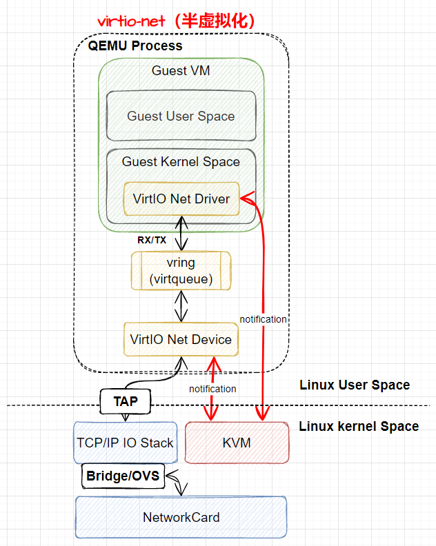 Linux如何搭建KVM？它的优缺点？如何用它服务虚拟化？ - 知乎