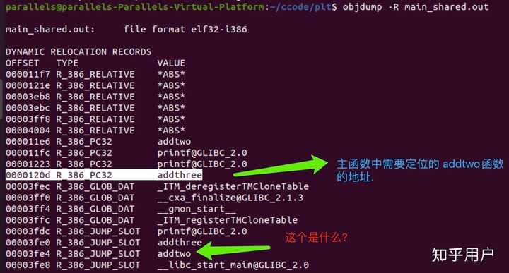 Linux动态链接为什么要用PLT和GOT表？ - 知乎