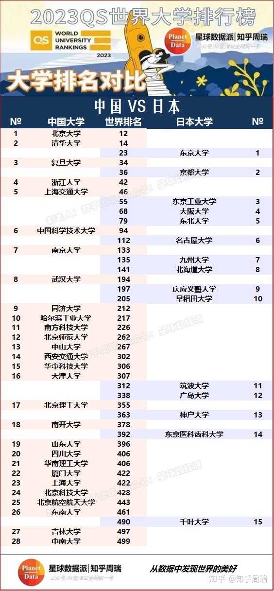 如何评价同济大学设计学科在QS2023学科榜上进入世界前十? - 知乎