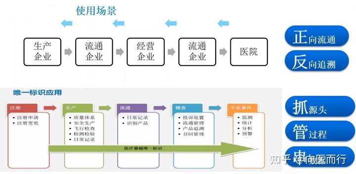 什么是医疗器械唯一标识UDI？ UDI的DI PI代表什么？ - 知乎