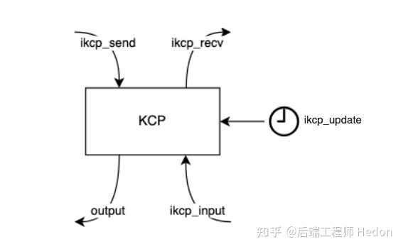 KCP是什么，原理是什么，有怎样的应用前景？ - 知乎