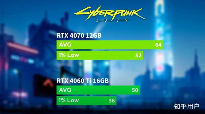 4070和4060ti怎么选? - 知乎
