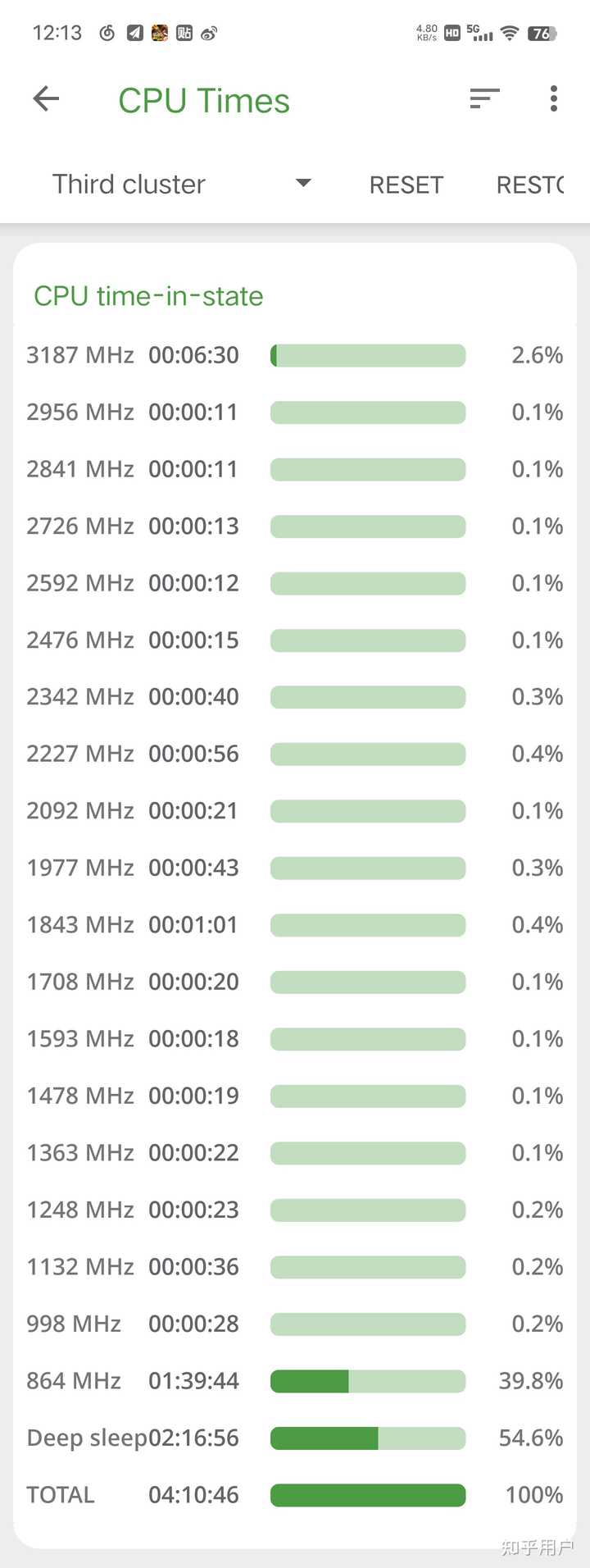 骁龙 8Gen2 的性能怎么样？ - 知乎