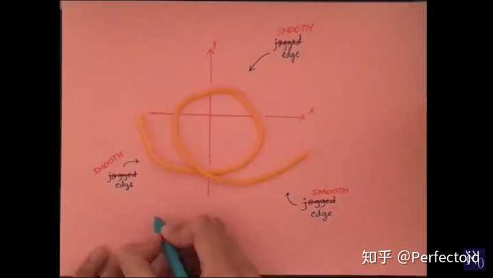 什么是「Hodge 理论」？ - 知乎