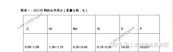 GCr15是什么材料？ - 知乎