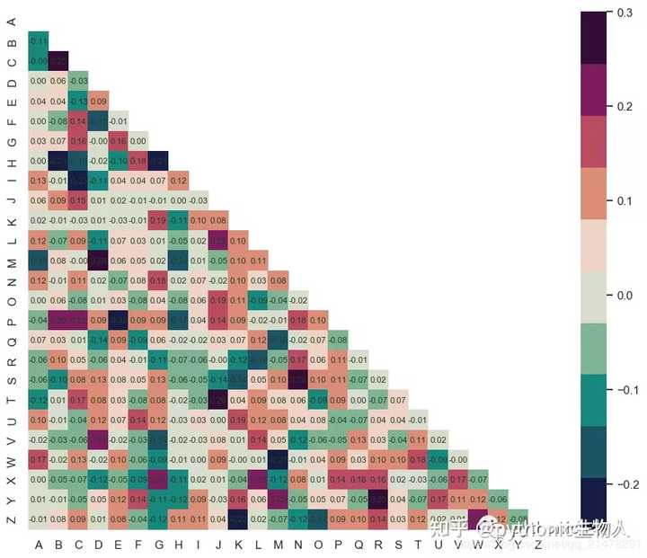matplotlib 如何画出热度图heatmap？ - 知乎