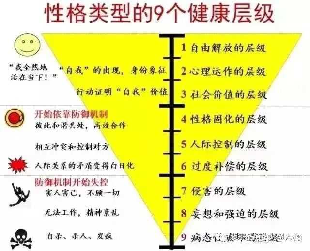 哪些九型人格/Tritype抵抗逆境的能力最强？ - 知乎