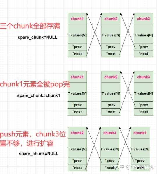 ZMQ（或 0MQ、ZeroMQ）都有哪些使用场景？ - 知乎