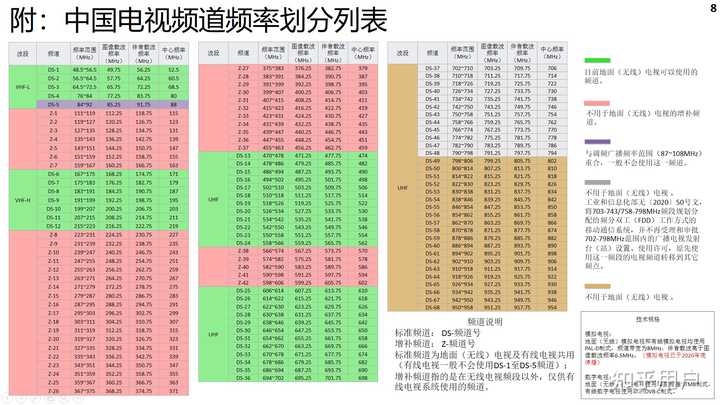 DTV和DTMB一样吗? - 知乎