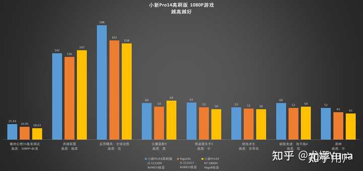 英特尔酷睿i5 11320H怎么样？ - 知乎