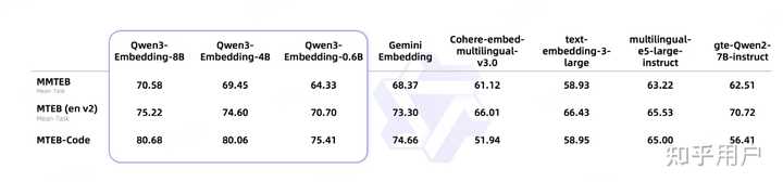 有哪些提供embedding和rerank模型的API供应商？ - 知乎