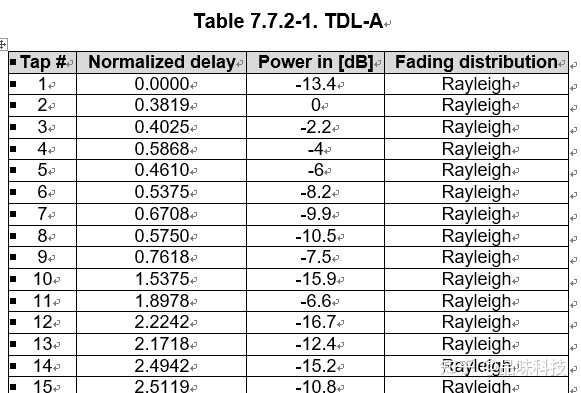 5G NR中的TDL-A、TDL-B、TDL-C信道模型跟LTE的EPA、EVA、ETU是什么关系？ - 知乎