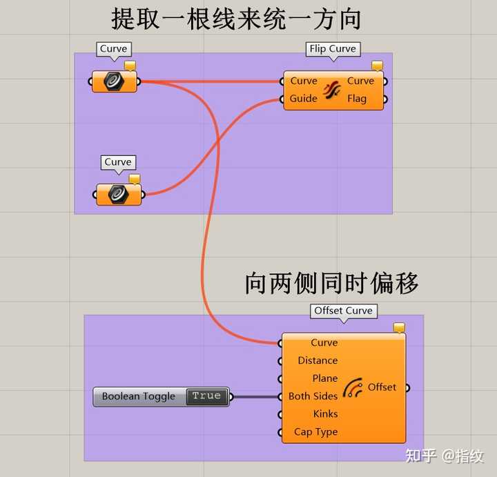 grasshopper 中如何控制brep相交出来的曲线群组在 offset命令下的方向？ - 知乎