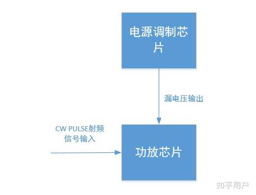 CW模式和CW pulse 模式测试，为何最终CWpulse模式下测试的效率会低很多？ - 知乎