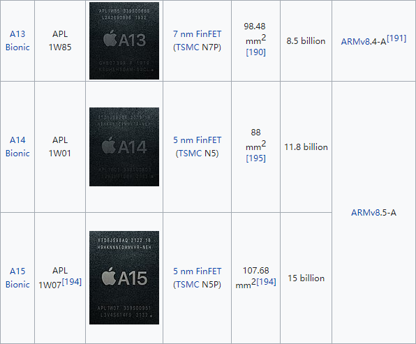 客观的说，苹果A10是否是一款失败的soc,甚至性能不如A9? - 知乎