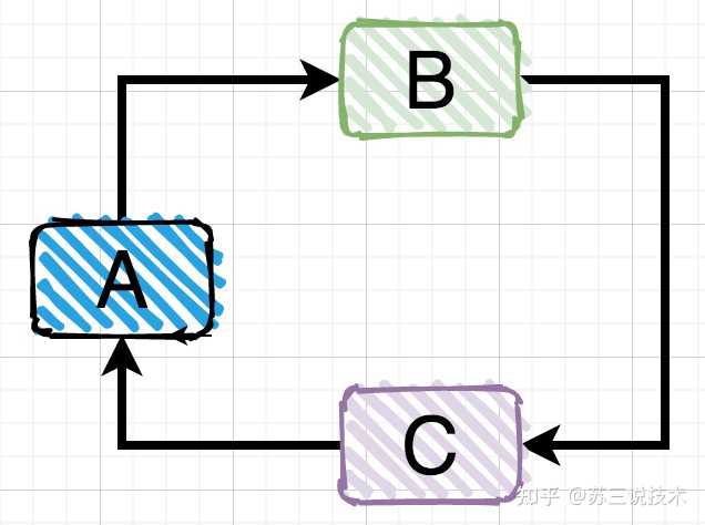 @Autowired和@Resource的区别是什么？ - 知乎