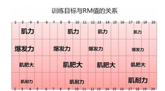 健身，RM的意义有多重要？ - 知乎