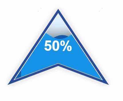 如何使用Python的Pyecharts制作漂亮的Sunburst 旭日图？ - 知乎