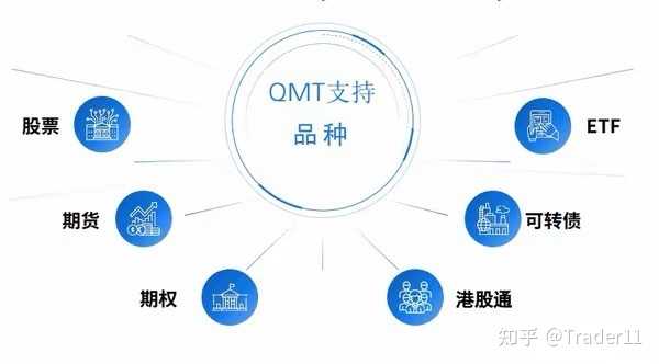 QMT是什么？ - 知乎