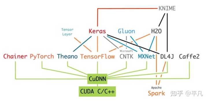 国内主流AI大模型都是Python 开发的，国外AI大模型是什么语言开发的？为什么要用python？ - 知乎