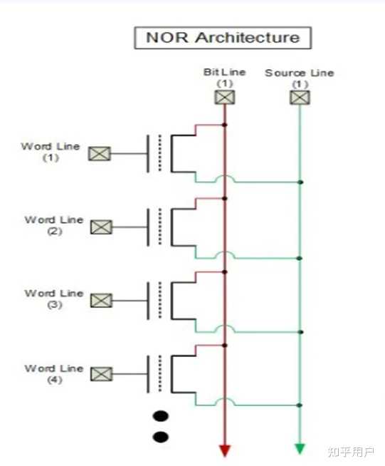 请问谁能用通俗点的话介绍Nor flash是什么，平常生活中有什么具体领域用到了这个技术？ - 知乎
