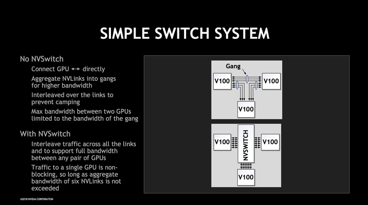 什么是 NVLink？ - 知乎