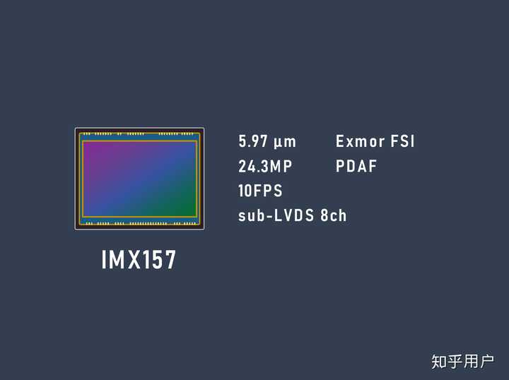 索尼IMX128和索尼IMX410在规格上有什么不同？ - 知乎