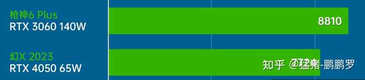 RTX3050 RTX4050 轻薄本差距多大？ - 知乎